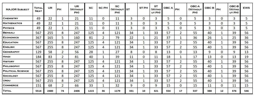 Welcome to Islampur College